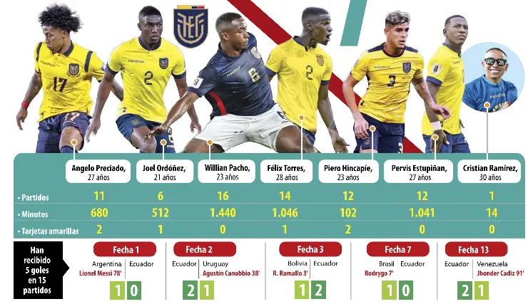 ¡La base de la CLASIFICAC­IÓN! - PressReader