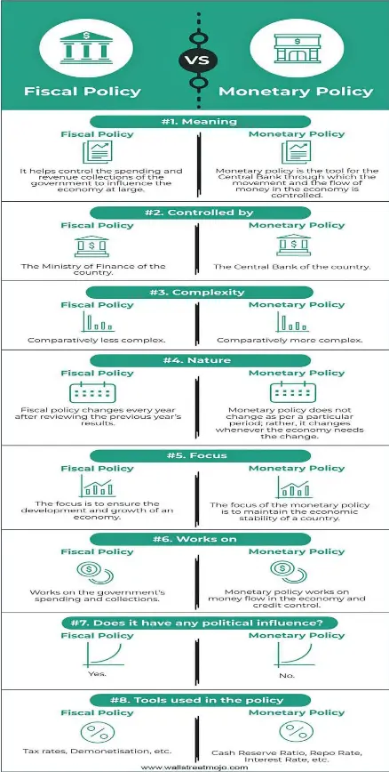 What is Fiscal and Monetary Policy - PressReader