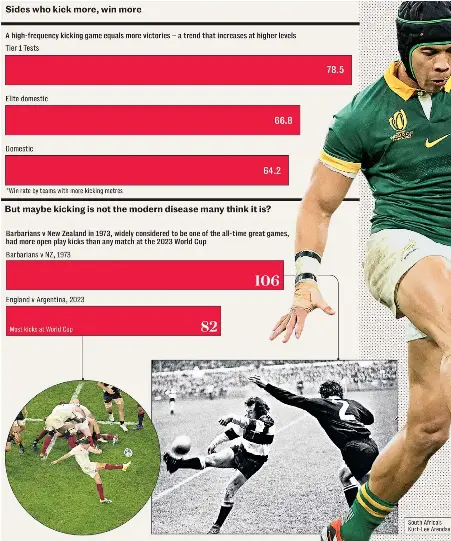 Revealed: Why smart teams rely on kicking - PressReader