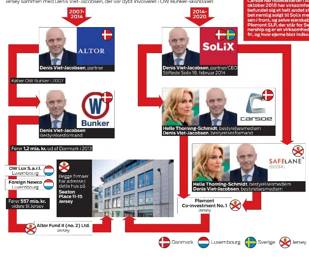 Så taet er Helle på skattely-konge - PressReader