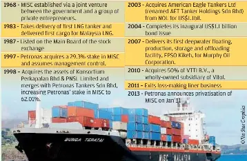 MISC Bhd: Timeline of key milestones - PressReader