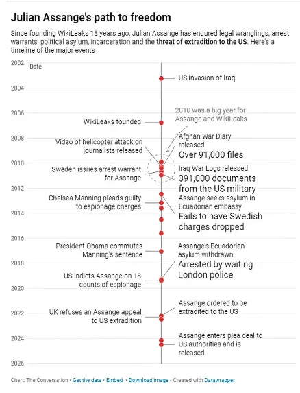 Julian Assange Plea Deal - PressReader