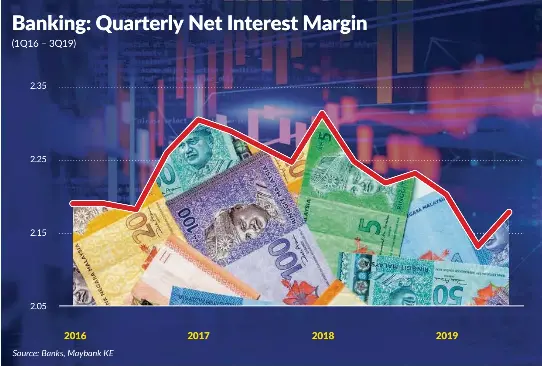 Banking: Quarterly Net Interest Margin - PressReader