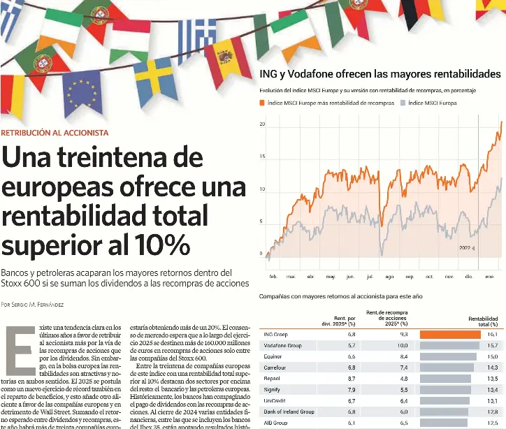 Una treintena de europeas ofrece una rentabilid­ad total superior al 10% - PressReader