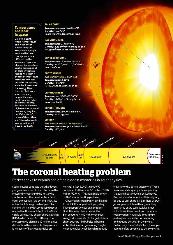 The coronal heating problem - PressReader