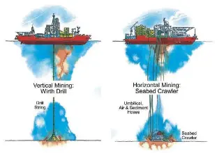 Embracing new tech in marine diamond mining - PressReader