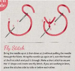 Fly Stitch - PressReader