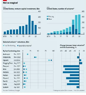 Death of the unicorn - PressReader