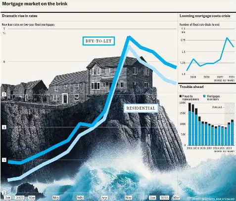 Bank warns of further pain after rate increase - PressReader