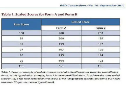Scaled scores and PEP - PressReader