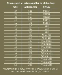 HVOR MANGE WATT ER GODT? - PressReader