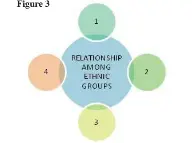 The life of the East Indians and Chinese on the sugar estates ...