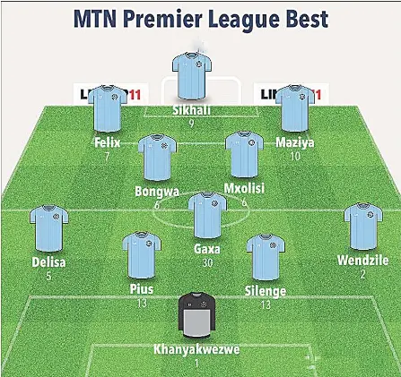 MTN Premier League 1st round’s best - PressReader