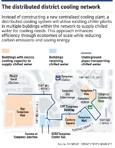 Seven buildings in Tampines begin using shared cooling system - PressReader