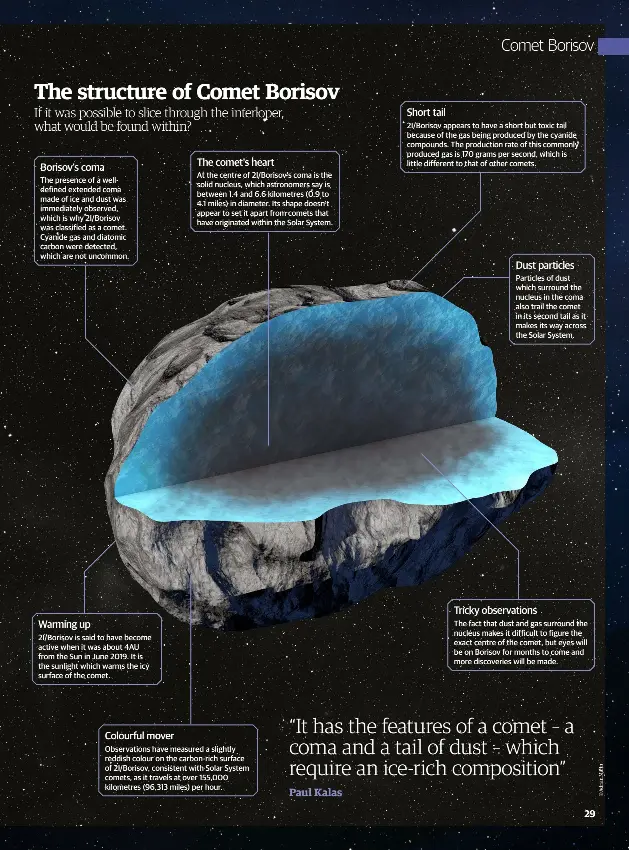 The structure of Comet Borisov - PressReader