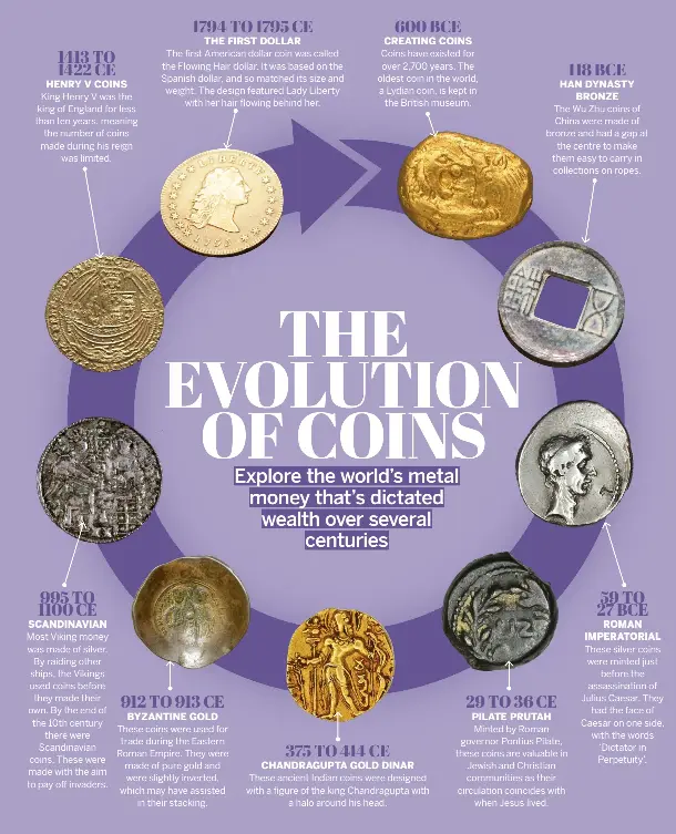 THE EVOLUTION OF COINS - PressReader