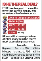 Atletico eye Chelsea misfit Aubameyang - PressReader