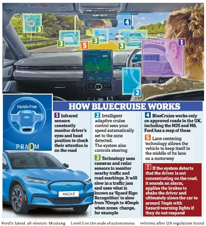 HOW BLUECRUISE WORKS - PressReader