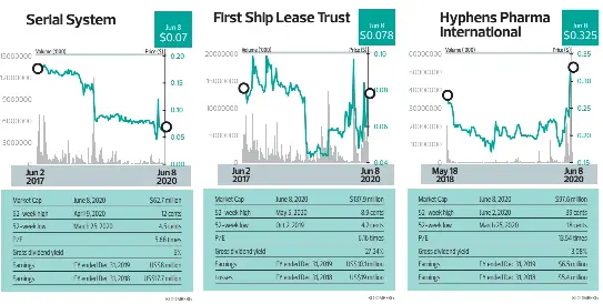 Insider moves: Serial System’s Goh loads up after being cleared in Taiwan probe - PressReader