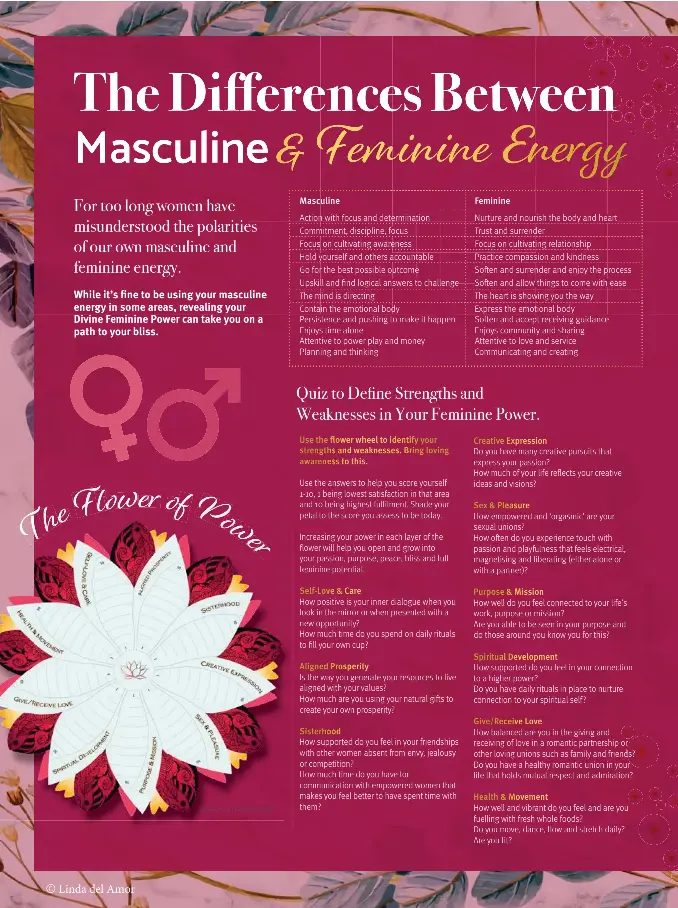 The Difference­s Between - PressReader