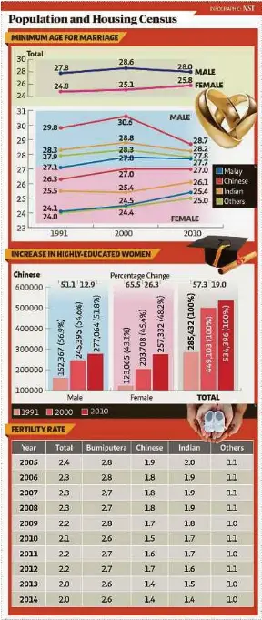 Chinese population steadily declining - PressReader