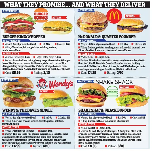So who’s telling whoppers? - PressReader
