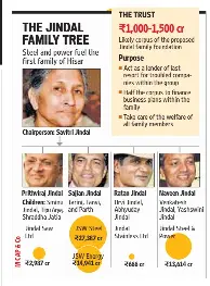 Jindal family plans foundation to protect interests of gen-next ...