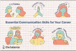 Four types of communicat­ion - PressReader