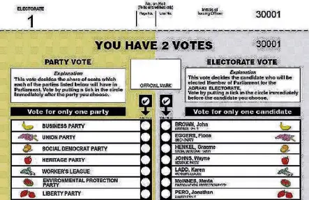 30 years of MMP: lessons learned - PressReader