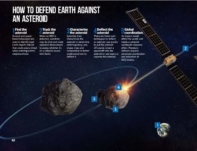 How to defend Earth against an asteroid - PressReader