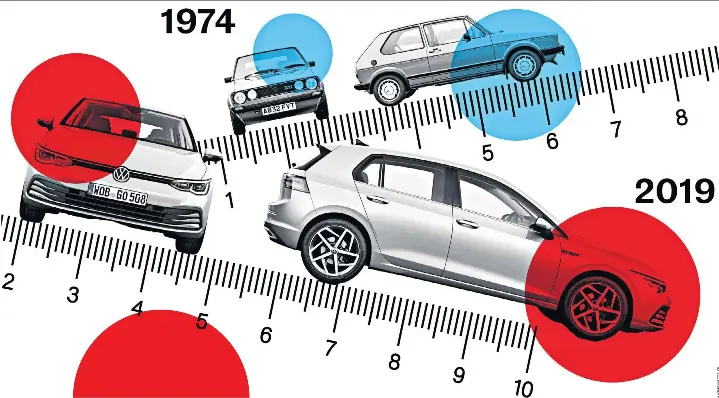 Size matters: why our cars are getting bigger and heavier - PressReader