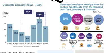 Corporate earnings show mixed results in 1Q2024 - PressReader