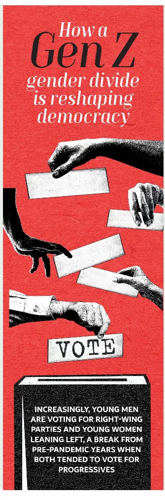 How a Gen Z gender divide is reshaping democracy - PressReader