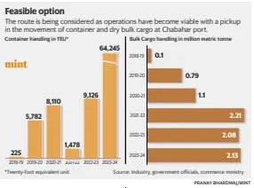 India-Iran to fast-track route - PressReader