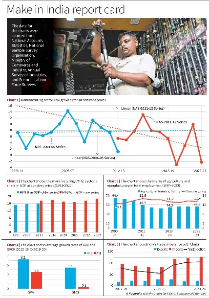 What has Make in India achieved? - PressReader