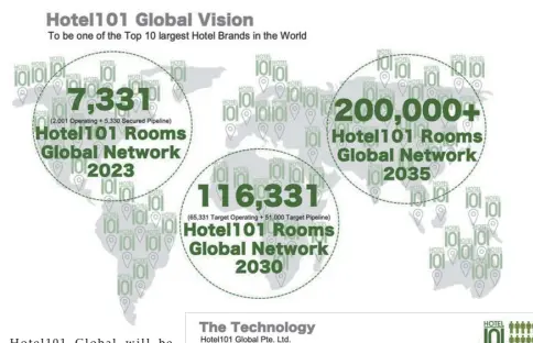 HOTEL 101 TO CONQUER GLOBAL MARKET - PressReader