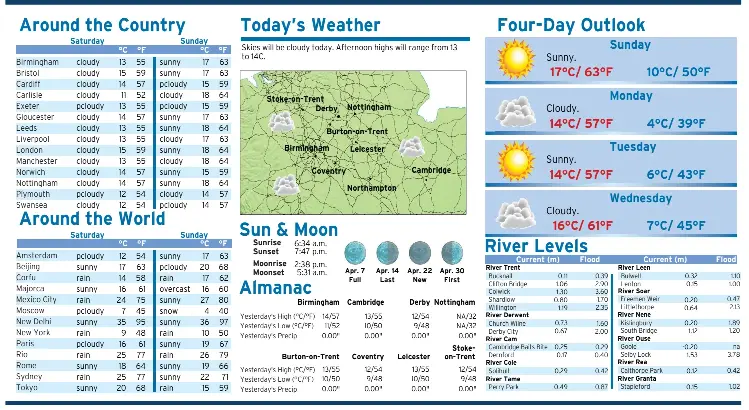 Today’s Weather - PressReader