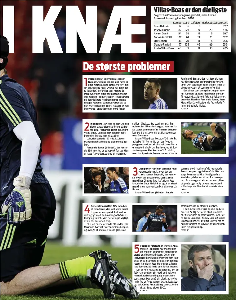 I KNÆ De største problemer - PressReader