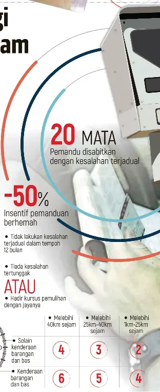 Mata demerit lebih tinggi untuk pengangkut­an awam - PressReader
