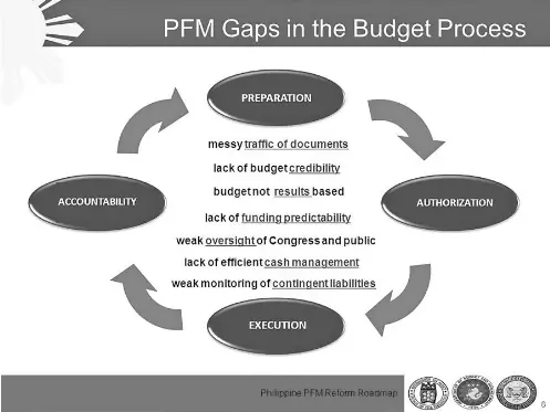 REFORM PATH TOWARDS EFFICIENCY, TRANSPAREN­CY - PressReader