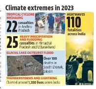 ‘India among worst hit by extreme weather events’ - PressReader