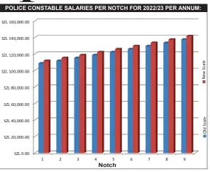 Govt spends over E3.5M on suspended cops’ salaries - PressReader
