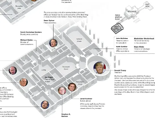 Inside Trump’s West Wing - PressReader