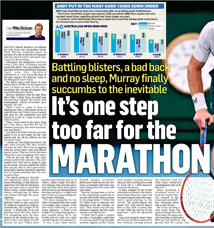 It’s one step too far for the MARATHON MAN - PressReader