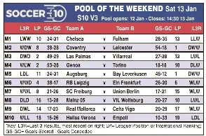 POOL OF THE WEEKEND - PressReader