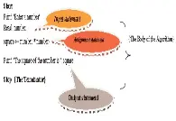 Pseudocode algorithms - PressReader