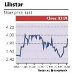 Libstar Holdings on track to simplify operating structures - PressReader