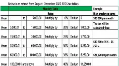 A guide to using 2021 PAYE tax tables - PressReader