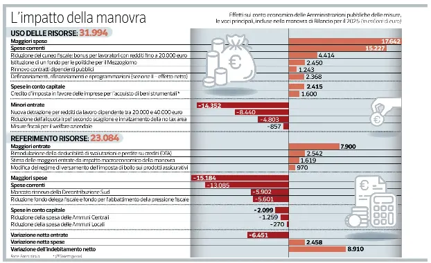 Manovra, corsa contro il tempo L’aumento per i ministri verso l’ok - PressReader