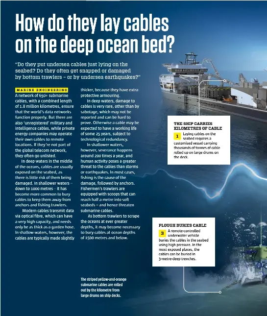 How do they lay cables on the deep ocean bed? - PressReader